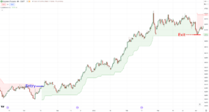 The Ultimate Guide to Trend Reversal Indicator