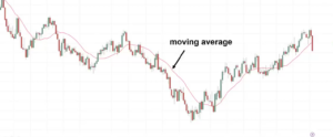 Moving Average Didn’t Work till I Discovered This SECRET ...