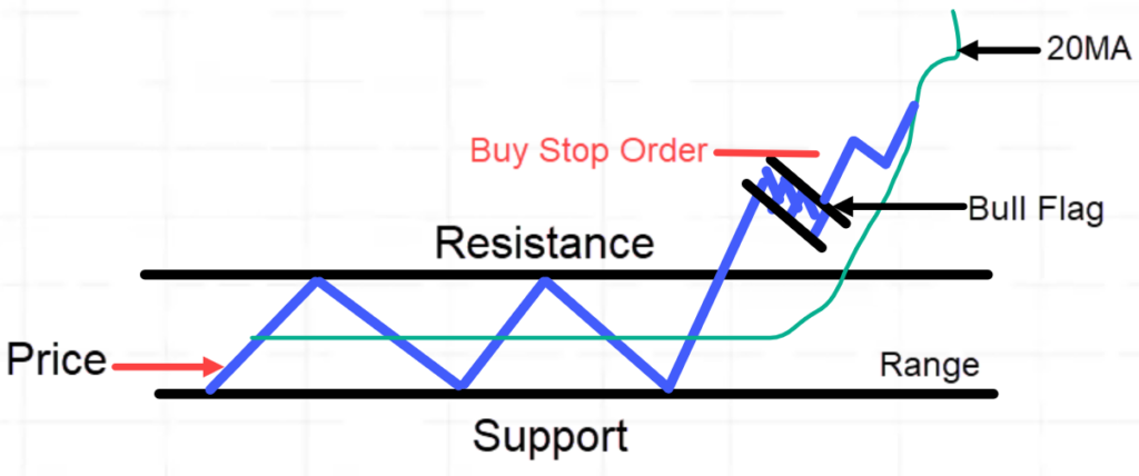 Price Action Trading Didn't Work Till I Discovered These 3 Strategies ...
