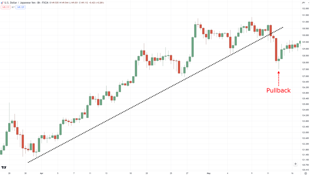 The Ultimate Guide to Trend Reversal Indicator