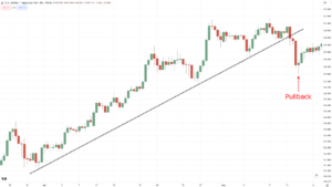 The Ultimate Guide to Trend Reversal Indicator