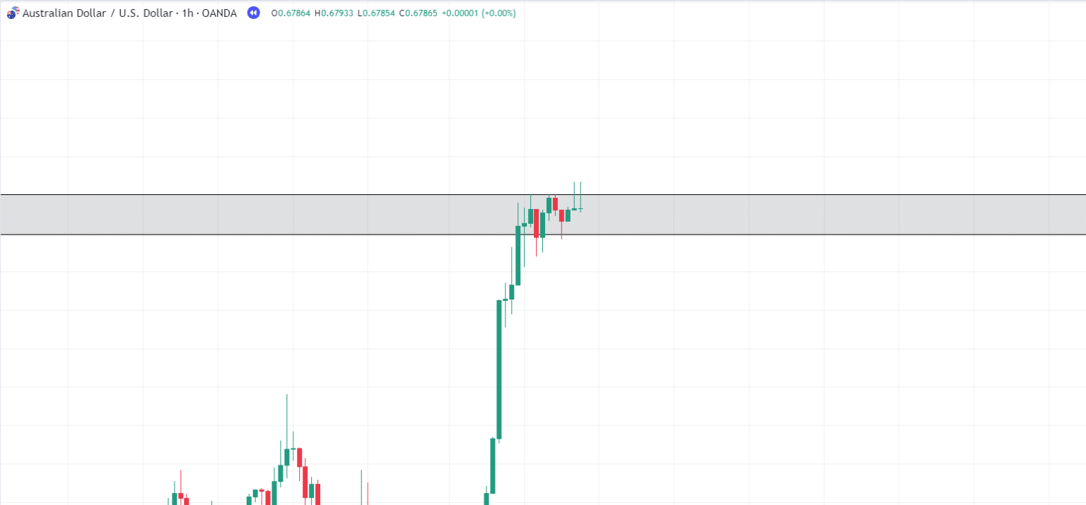 The Definitive Guide To Understanding The Gravestone Doji
