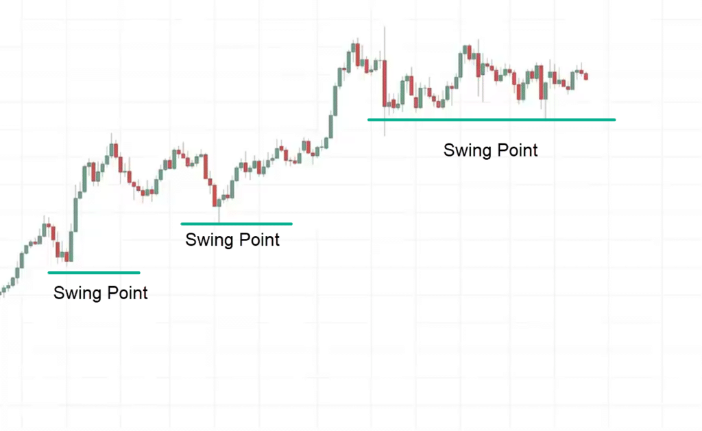 Support and Resistance Didn’t Work Till I Discovered This SECRET ...