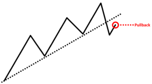 The Ultimate Guide to Trend Reversal Indicator