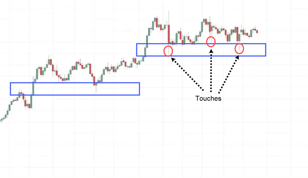 Support and Resistance Didn’t Work Till I Discovered This SECRET ...