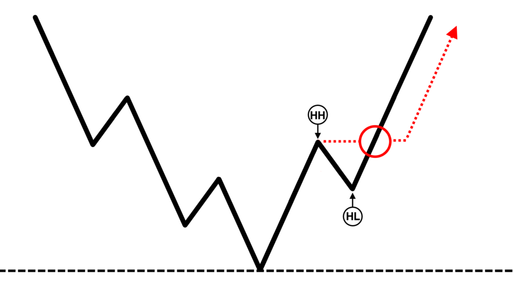 The Ultimate Guide to Trend Reversal Indicator
