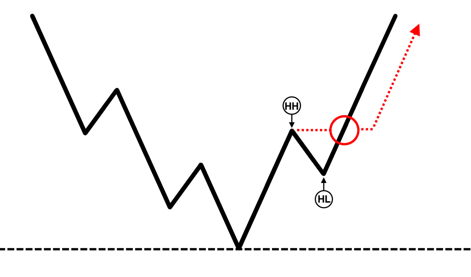 The Ultimate Guide to Trend Reversal Indicator
