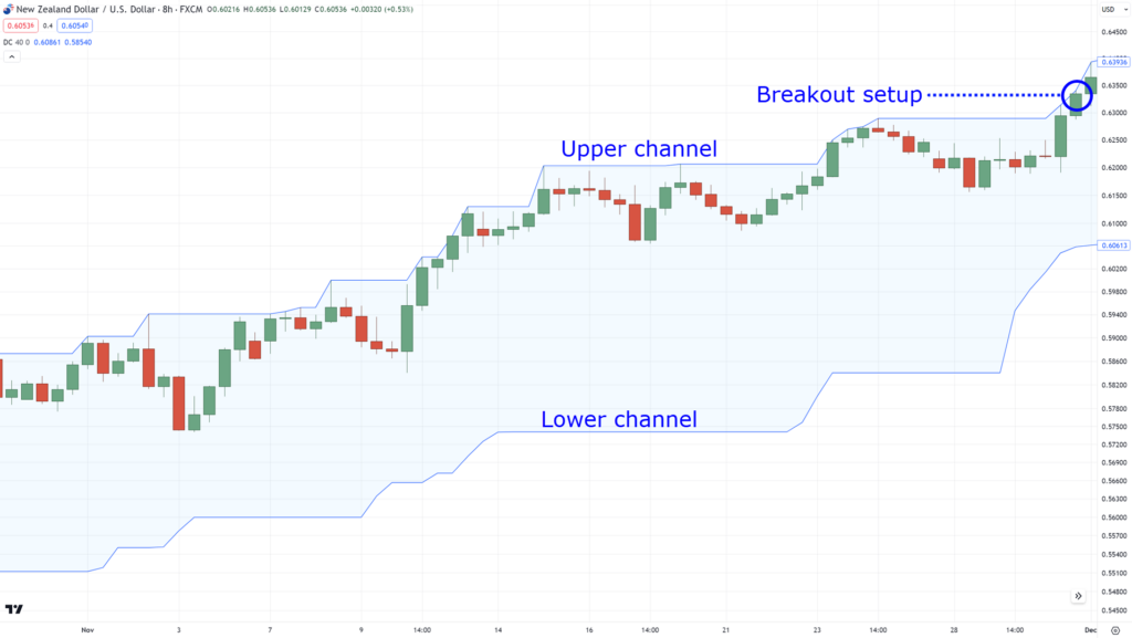 The Ultimate Guide to Trend Reversal Indicator