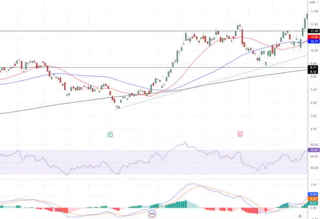 Technical Analysis Was Hard Till I Discovered This SECRET ...