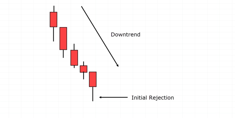 The Complete Guide To Tweezer Bottom Pattern | TradingwithRayner