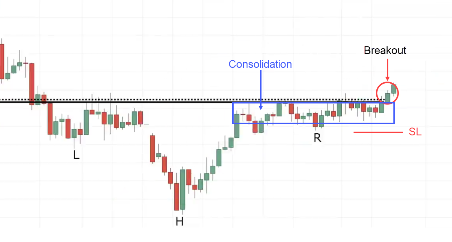 The Ultimate Chart Patterns Trading Course | TradingwithRayner
