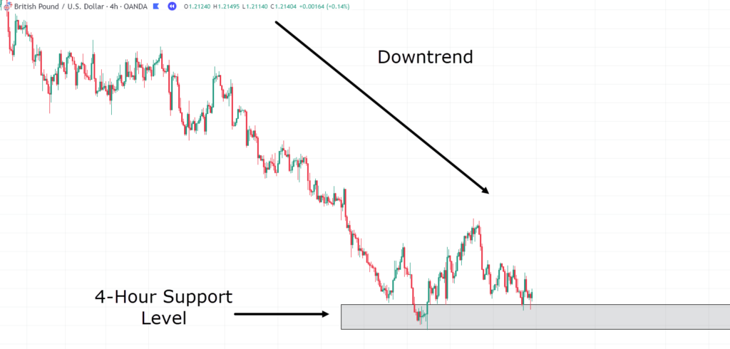 The Complete Guide To Tweezer Bottom Pattern | TradingwithRayner