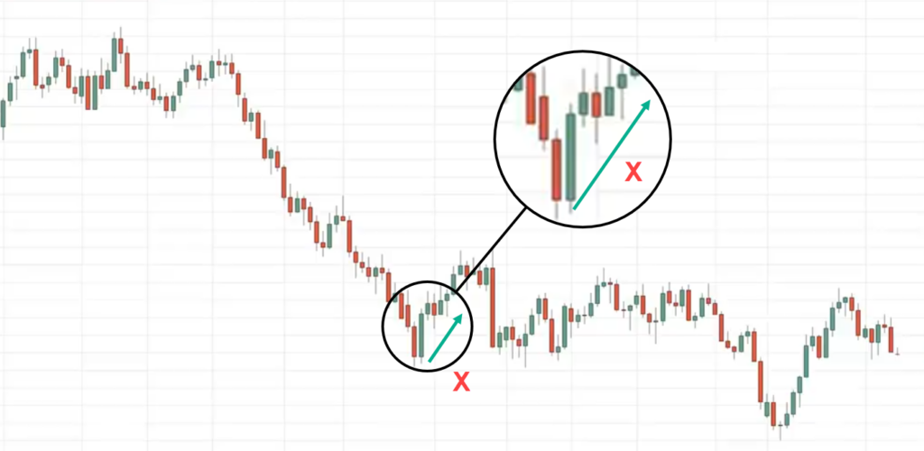 The Ultimate Candlestick Patterns Trading Course | TradingwithRayner
