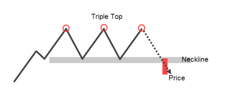 The Ultimate Chart Patterns Trading Course | TradingwithRayner