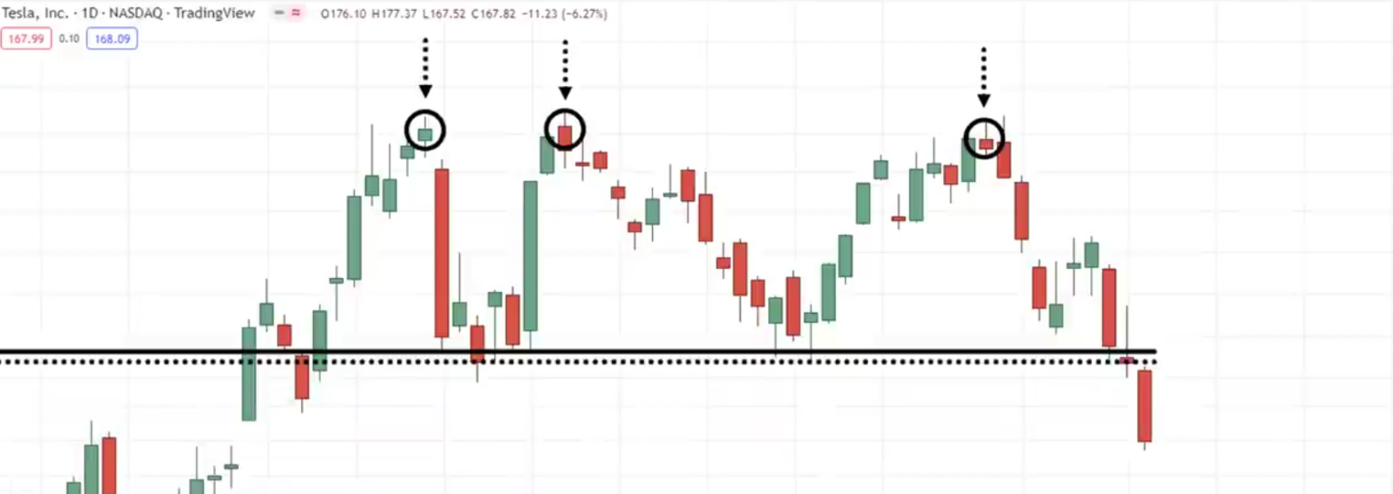 The Ultimate Chart Patterns Trading Course | TradingwithRayner