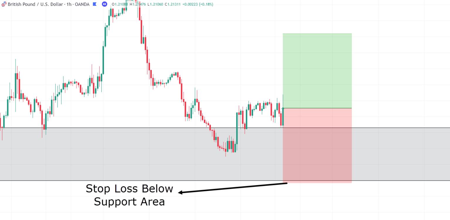The Complete Guide To Tweezer Bottom Pattern | TradingwithRayner