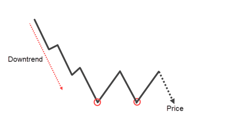 The Ultimate Chart Patterns Trading Course | TradingwithRayner
