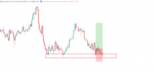The Complete Guide To Tweezer Bottom Pattern | TradingwithRayner