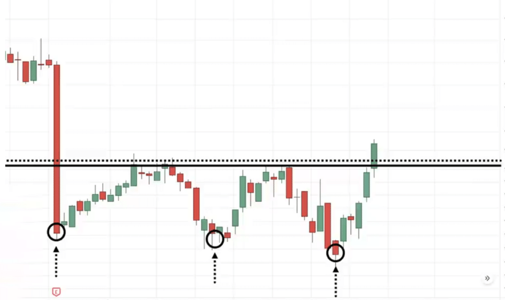 The Ultimate Chart Patterns Trading Course | TradingwithRayner