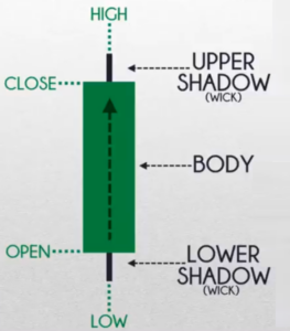 The Ultimate Candlestick Patterns Trading Course | TradingwithRayner