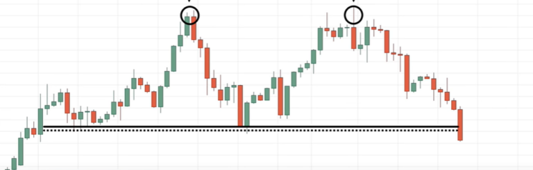 The Ultimate Chart Patterns Trading Course | TradingwithRayner