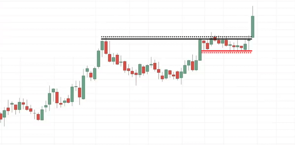 The Ultimate Chart Patterns Trading Course | TradingwithRayner