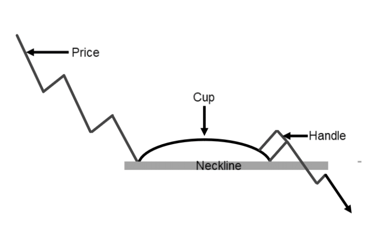 The Ultimate Chart Patterns Trading Course | TradingwithRayner