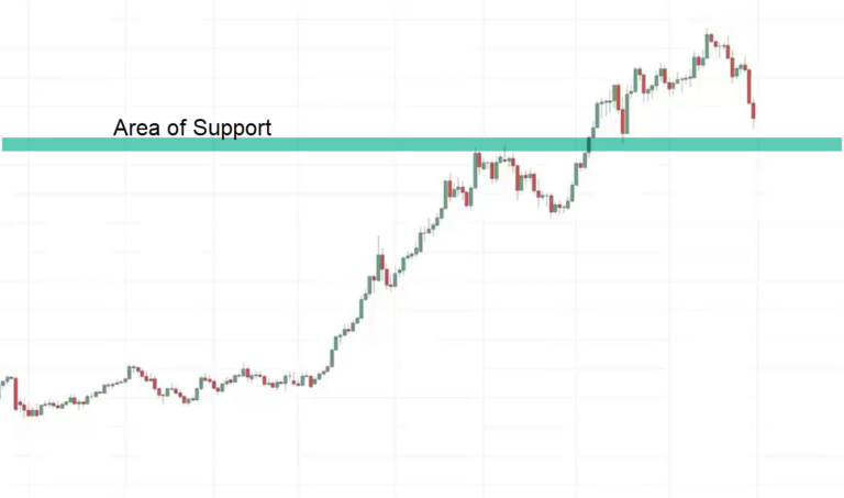 Technical Analysis Was Hard Till I Discovered This SECRET ...