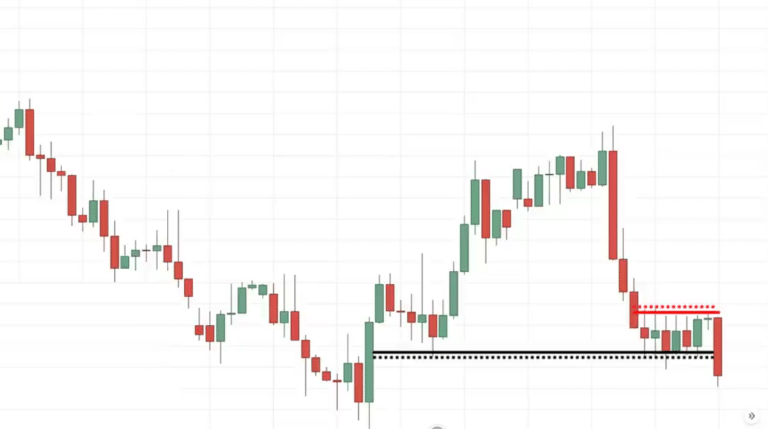 The Ultimate Chart Patterns Trading Course | TradingwithRayner