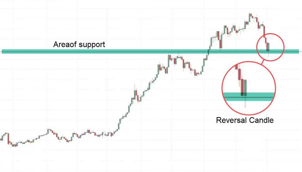 Technical Analysis Was Hard Till I Discovered This SECRET ...