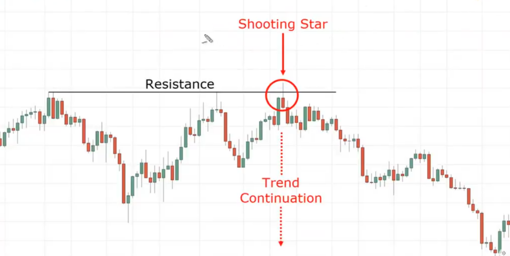 The Ultimate Candlestick Patterns Trading Course | TradingwithRayner
