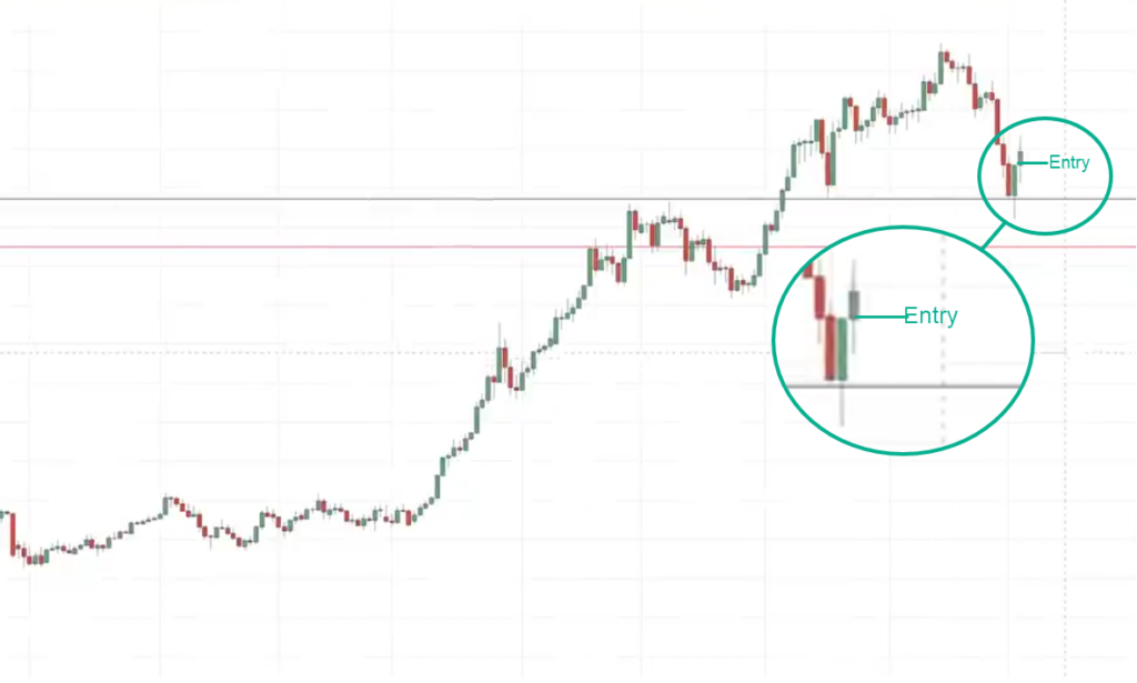 Technical Analysis Was Hard Till I Discovered This SECRET ...