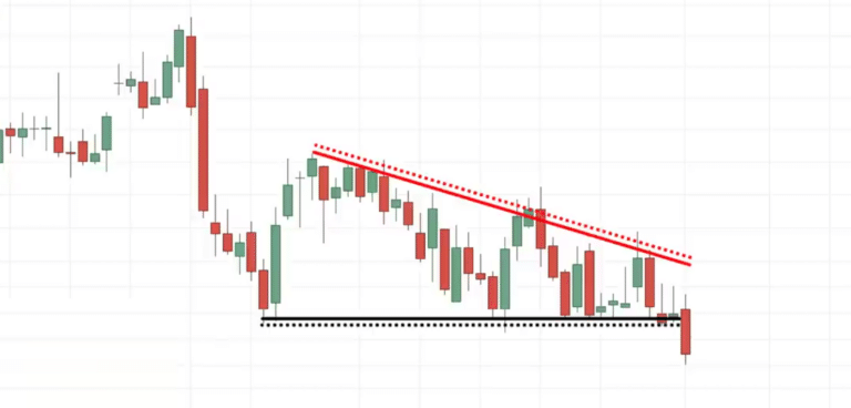 The Ultimate Chart Patterns Trading Course | TradingwithRayner