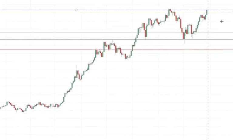 Technical Analysis Was Hard Till I Discovered This SECRET ...