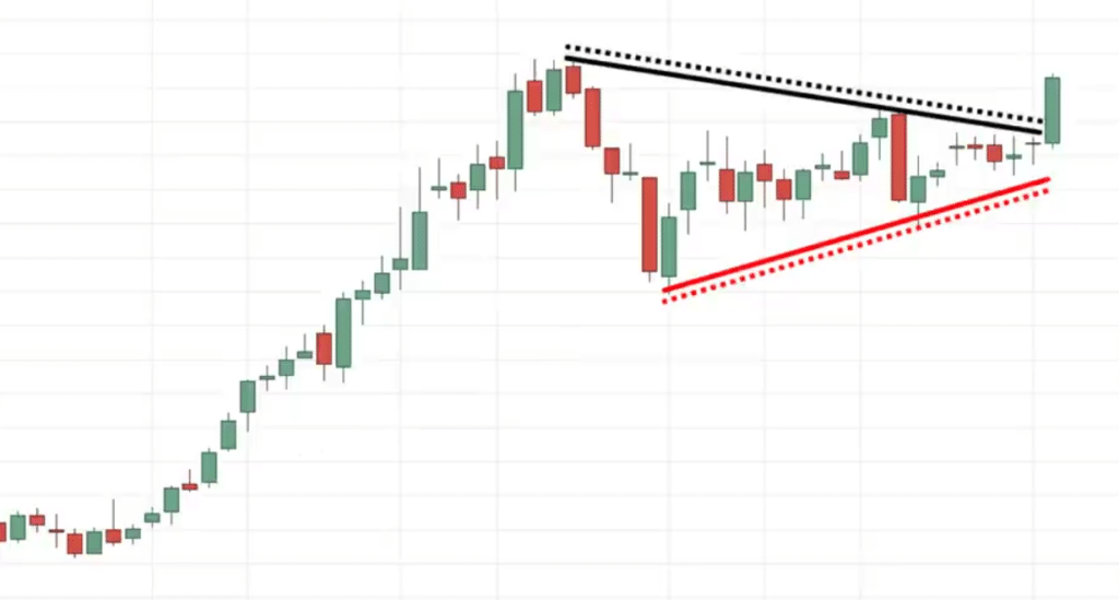 The Ultimate Chart Patterns Trading Course | TradingwithRayner