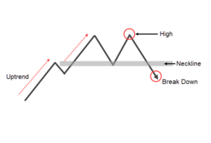 The Ultimate Chart Patterns Trading Course | TradingwithRayner