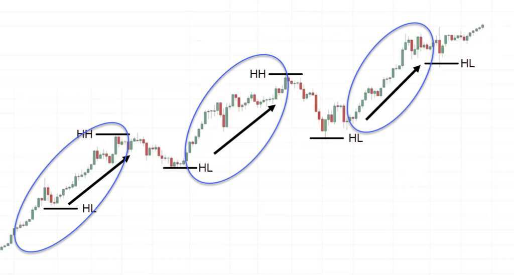 Technical Analysis Was Hard Till I Discovered This SECRET ...