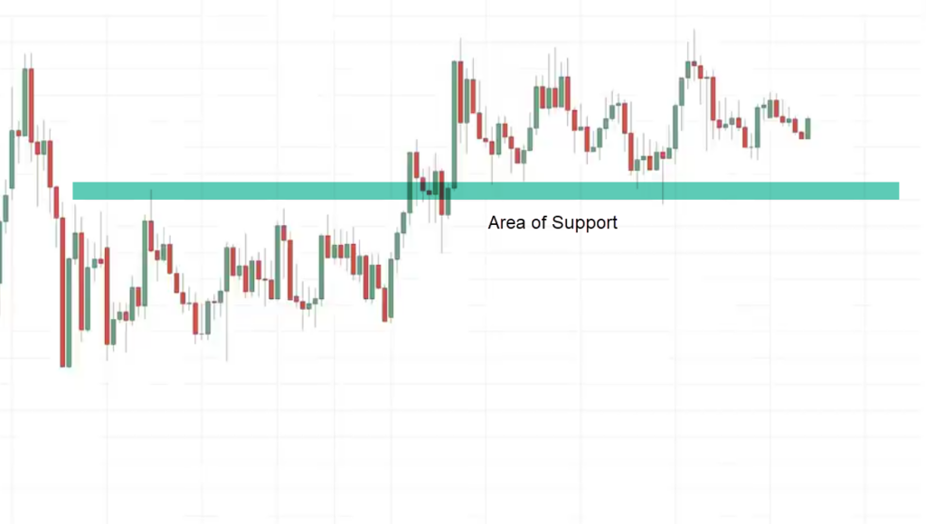 Technical Analysis Was Hard Till I Discovered This SECRET ...
