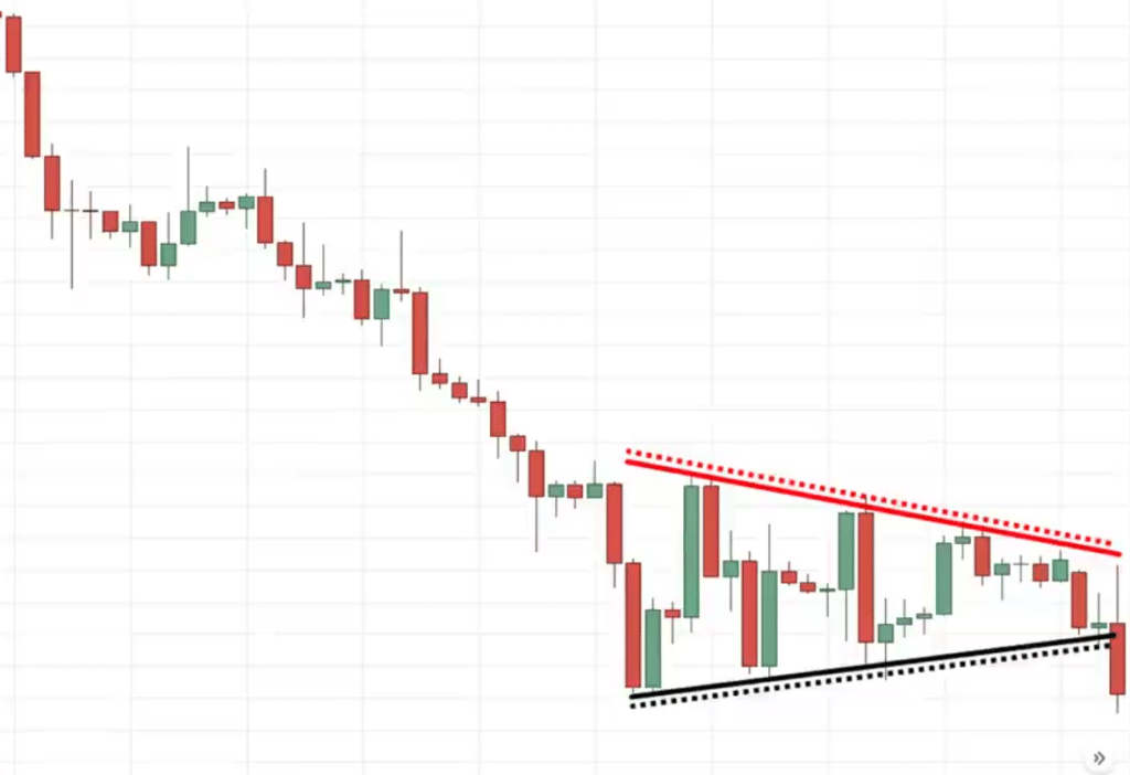 The Ultimate Chart Patterns Trading Course | TradingwithRayner