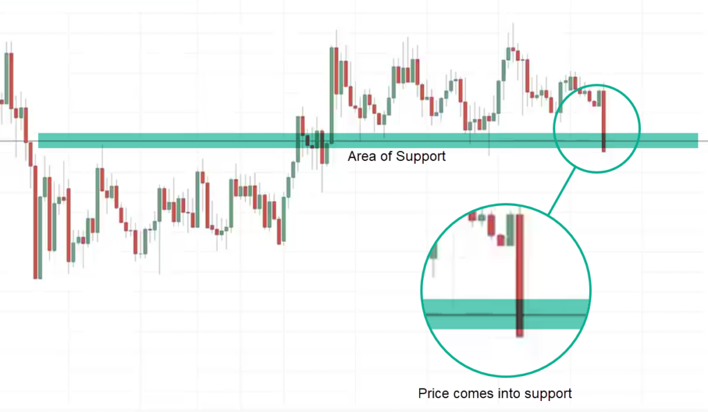 Technical Analysis Was Hard Till I Discovered This SECRET ...