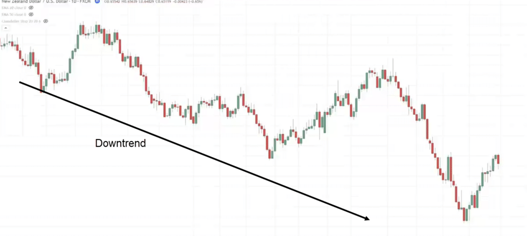 The Ultimate Chart Patterns Trading Course | TradingwithRayner