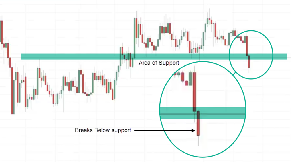 Technical Analysis Was Hard Till I Discovered This SECRET ...