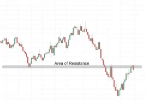 The Ultimate Chart Patterns Trading Course | TradingwithRayner
