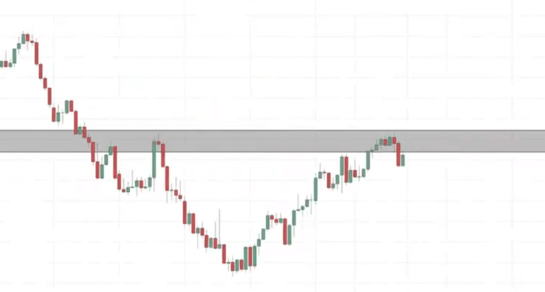 The Ultimate Chart Patterns Trading Course | TradingwithRayner