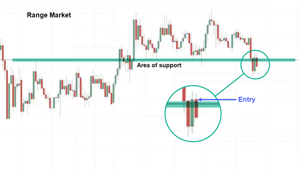 Technical Analysis Was Hard Till I Discovered This SECRET ...