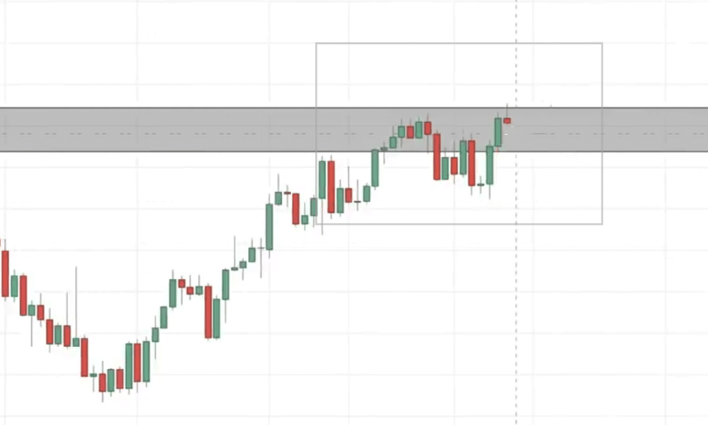 The Ultimate Chart Patterns Trading Course | TradingwithRayner