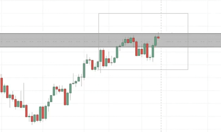 The Ultimate Chart Patterns Trading Course | TradingwithRayner