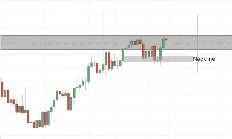 The Ultimate Chart Patterns Trading Course | TradingwithRayner