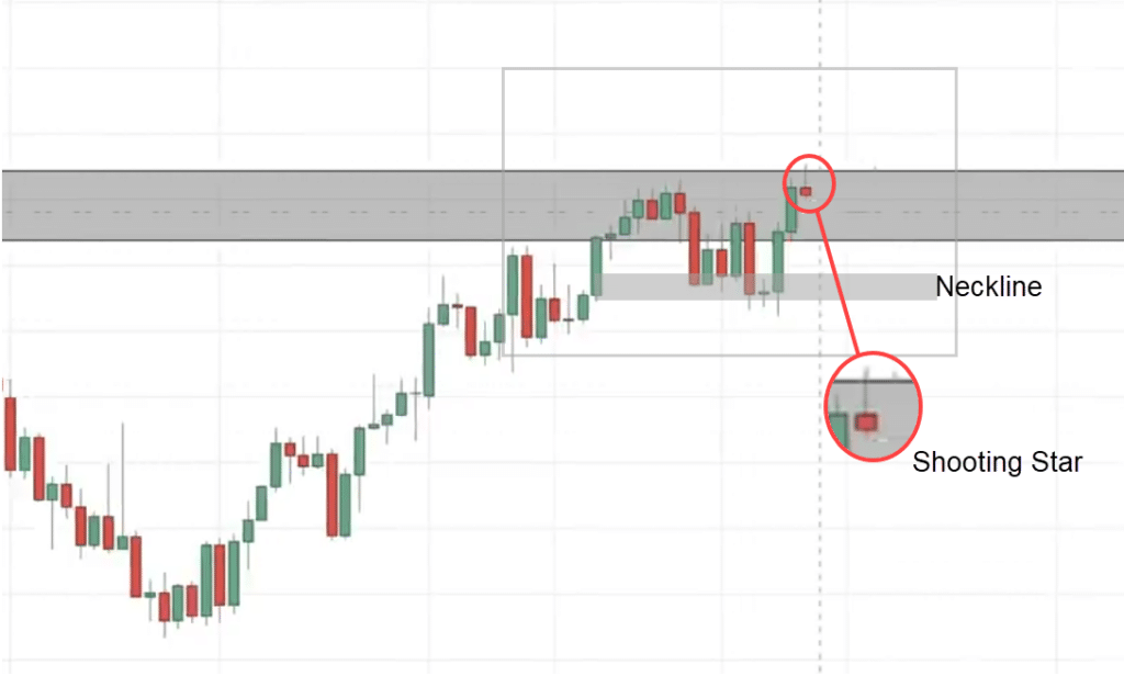 The Ultimate Chart Patterns Trading Course | TradingwithRayner