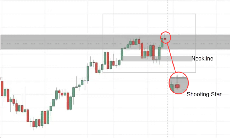 The Ultimate Chart Patterns Trading Course | TradingwithRayner